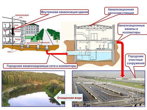 Канализация: назначение, как устроена, требования и эксплуатация