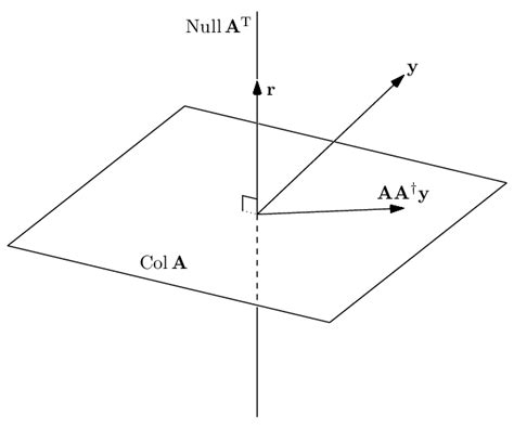 Variable Projection Download Scientific Diagram