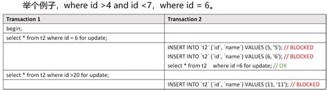 Mysql锁汇总，一文搞懂innodb所有的锁innodb 表锁 Csdn博客