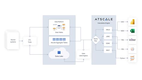 universal semantic layer platform overview atscale