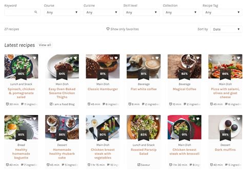 Wordpress Yemek Tarifi Temaları Yemek Tarifi Sitesi Nasıl Açılır öğren İnceleco