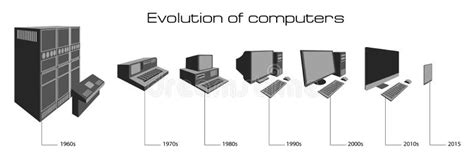 Computer Technologies Evolution Vector Banner Stock Vector Illustration Of Info Computer