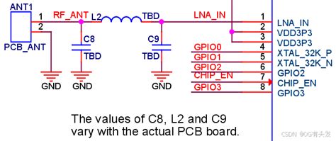 硬件 射频 Pcb 常见天线分类 Esp32实例 技术栈