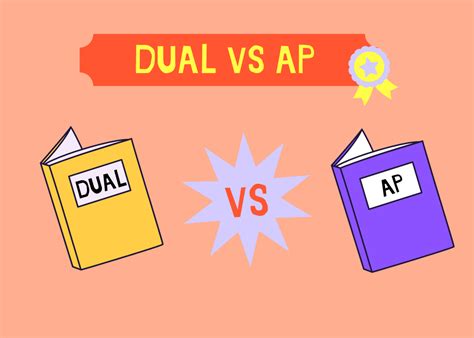 Dual Vs Ap Classes In High School The Blackman Voice