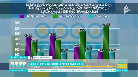 დემოგრაფიული პრობლემები და სახელმწიფო პოლიტიკა Youtube