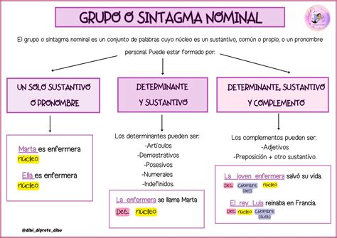 Sintaxis Clases De Sintagmas Nominal Y Adjetivos Pdf
