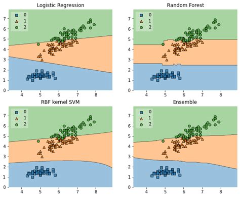 65 Machine Learning — Effective Python For Data Scientists