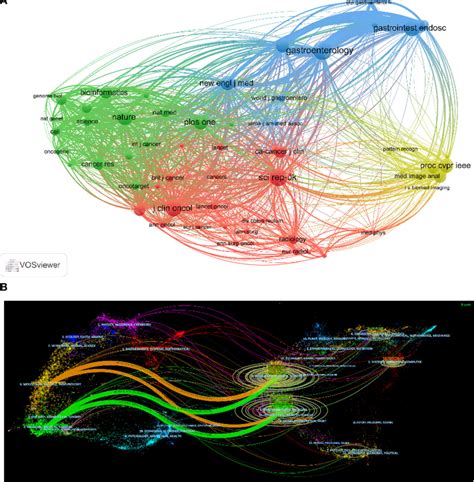 Citation Relationship Between Journals A Co Citation Relationships Download Scientific