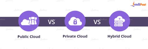 What Is Public Cloud Computing Intellipaat