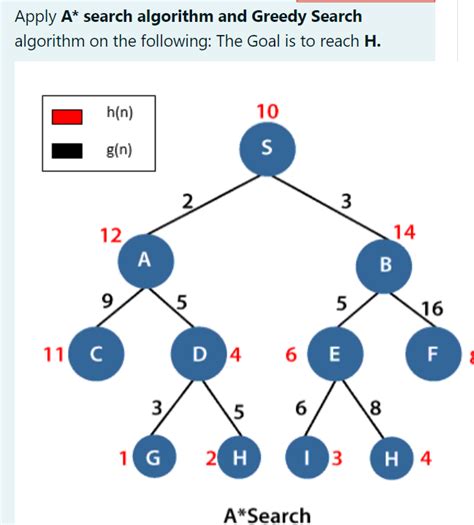 solved you have to specify the nodes the nodes explored and
