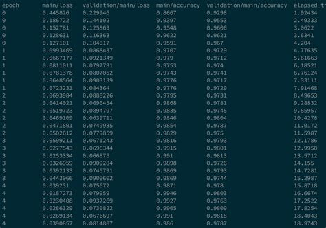 need to update documentation for `chainer datasets transformdataset