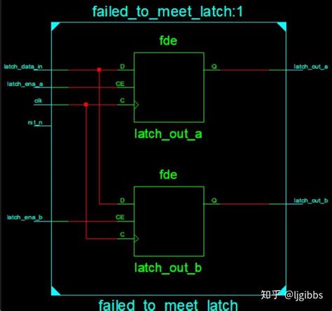 Verilog 实验台（二）：综合器，我想要一个锁存器 知乎