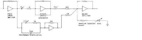 Closed Loop Phase Control Experiment Download Scientific Diagram