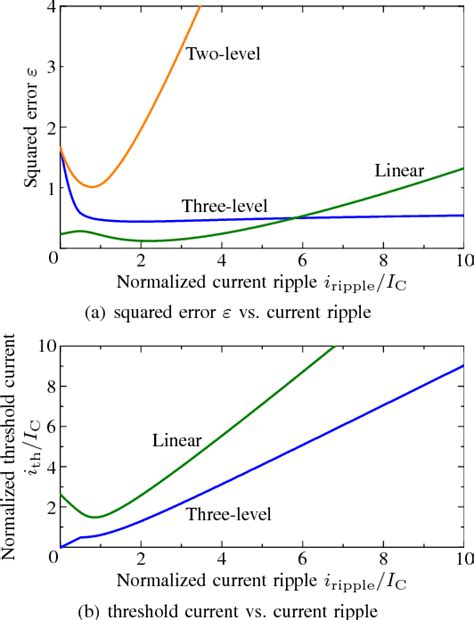 Figure 10 From Dead Time Compensation Method Based On Current Ripple Estimation Semantic Scholar
