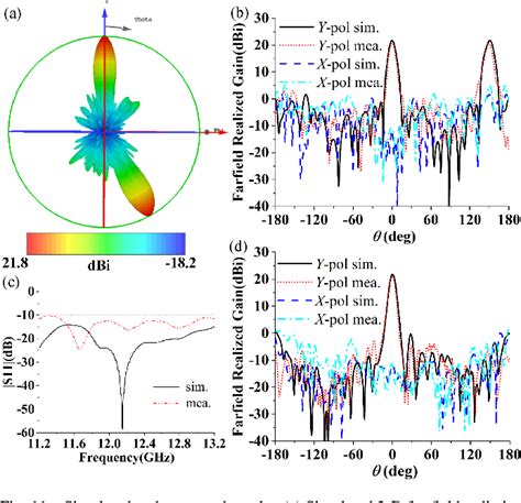 Figure 11 From Polarization Correlation Based Metasurface For Full