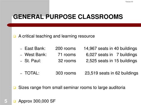 Ppt Twin Cities General Purpose Classroom Supply Demand And Utilization Update Fall Semester