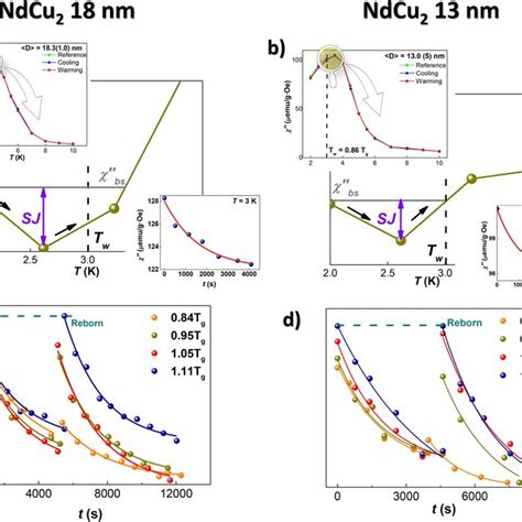 Neutron Diffraction Results A C E Experimental Neutron Diffraction