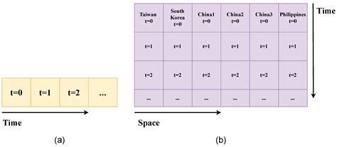 Neural Networks For Improving Wind Power Efficiency A Review
