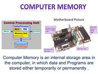 Computer Memory And Its Types Designed For Babes PPT