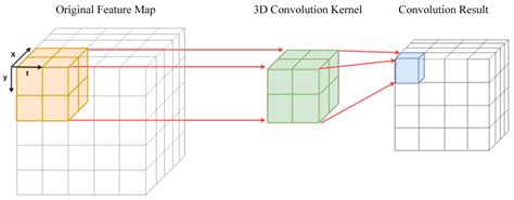 robust lidar based vehicle detection for on road autonomous driving