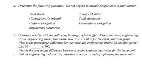 Solved The Plot Below Of Load Vs Extension Was Obtained Chegg Com