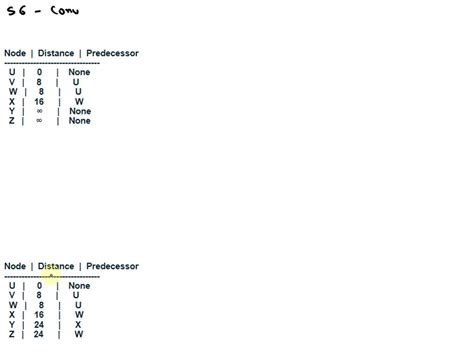 Solved Consider The 6 Node Network Shown Below With The Given Link