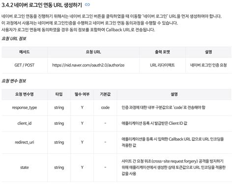 Springboot Oauth 20 초간단 네이버 로그인