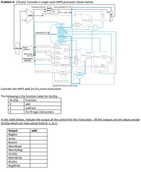 Solved Problem 4 10 Pts Consider A Single Cycle Mips