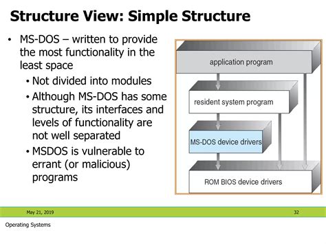 Lecture 1 Introduction To Operating Systemspdf