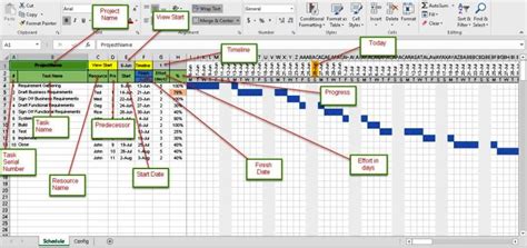 Excel Gantt Chart Template With Dependencies Sampletemplatess