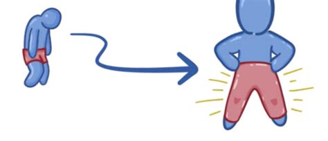 Somatic Symptom Disorders Flashcards Quizlet