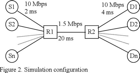 explicit congestion notification semantic scholar