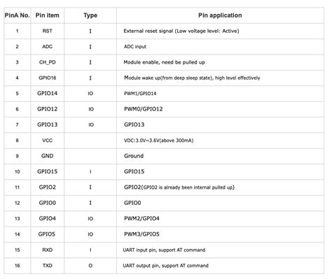 Esp8266 Smart City Iot Ap Wifi Camera Module Electronic Components And Led Lighting Specialist