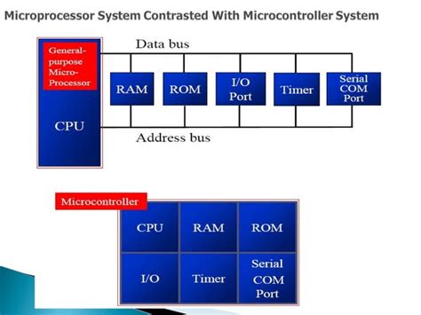 Ppt Embedded Ppt