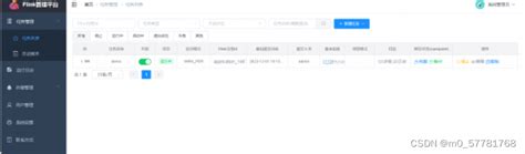 Flink Sql管理平台flink Streaming Platform Web安装搭建 整理m057781768的博客 Csdn博客