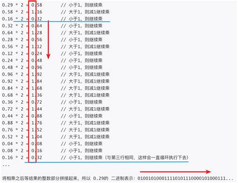 Float的存储float型数据如何存储 Csdn博客