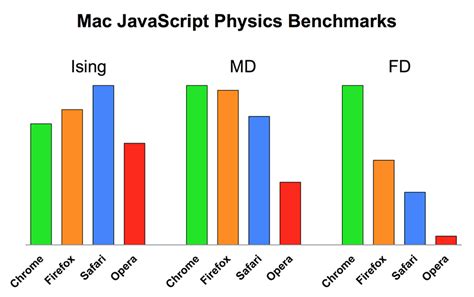 Dans Diary Javascript And Html5 For Physics