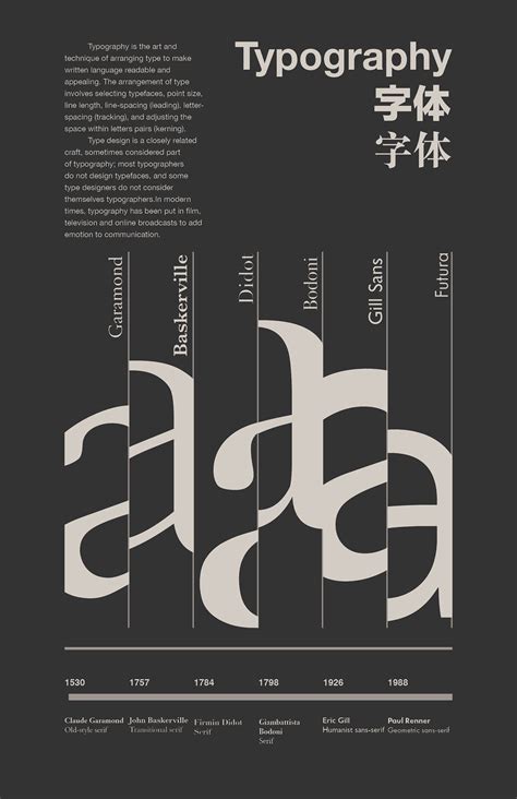 Timeline Of Typography Behance Behance