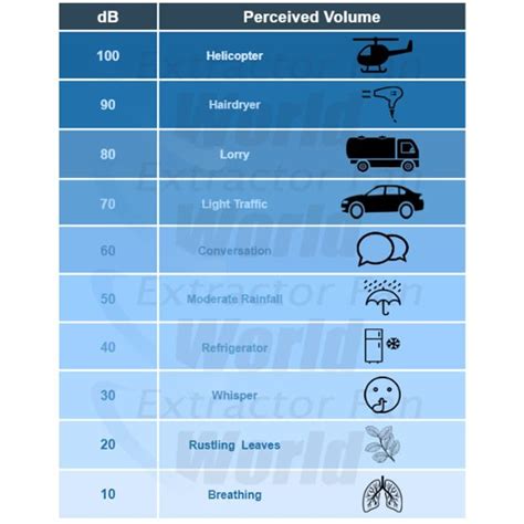 How To Measure Fan Noise Level At Zoe Nanya Blog