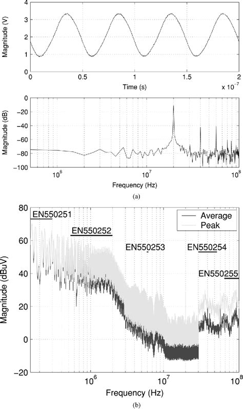 Figure 22 From Reduced Conductive Emi In Switched Mode Dc Dc Power Converters Without Emi