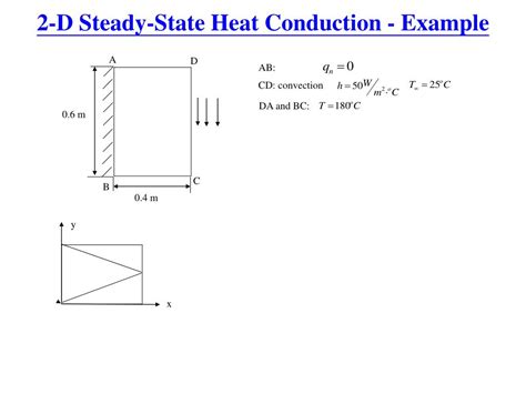 ppt mech593 introduction to finite element methods powerpoint