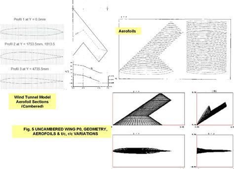 Figure 5 From A Tale Of Two Ucav Wing Designs Semantic Scholar