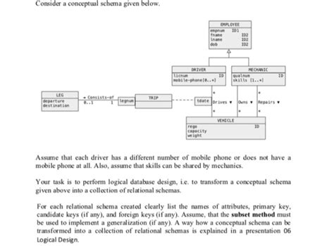 Solved Consider A Conceptual Schema Given Below Employee