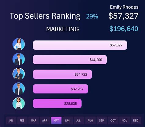 Dashboard For Improving Sales Team Performance In Excel