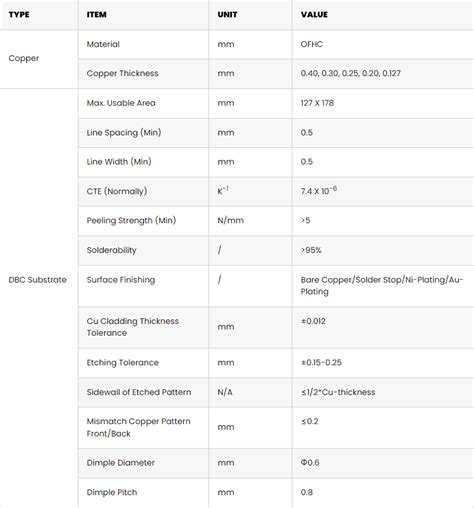 Dbc Ceramic Substrate Ceramic Products And Ceramic Materials Supplier In China Unipretec