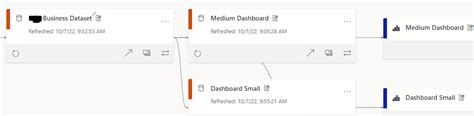 Solved New Dataset Is Created After Report Publish Microsoft Fabric Community