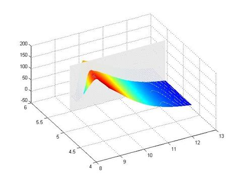 Matlab画莲花 千图网