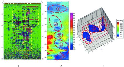 Comparison Of Detection Results 1 Geological Radar Detection Download Scientific Diagram