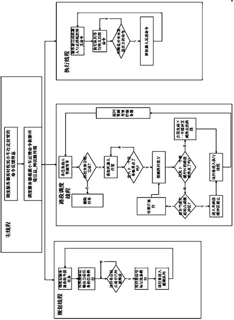 Method For Solving Multiple Mobile Robot Path Conflict Based On Buffer Area Eureka Patsnap