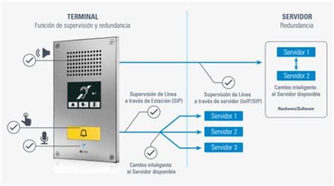 Commend Intercom Wiring Diagram HD Png Download Transparent Png Image PNGitem